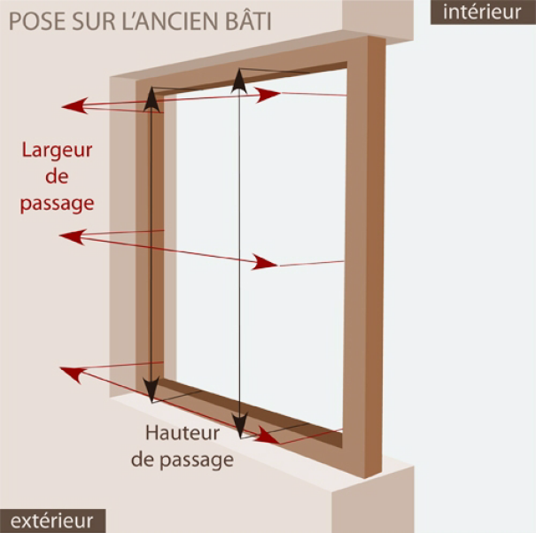Comment prendre les mesures d'une fenêtre